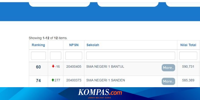 SMA Terbaik Di Bantul Berdasarkan Nilai UTBK
