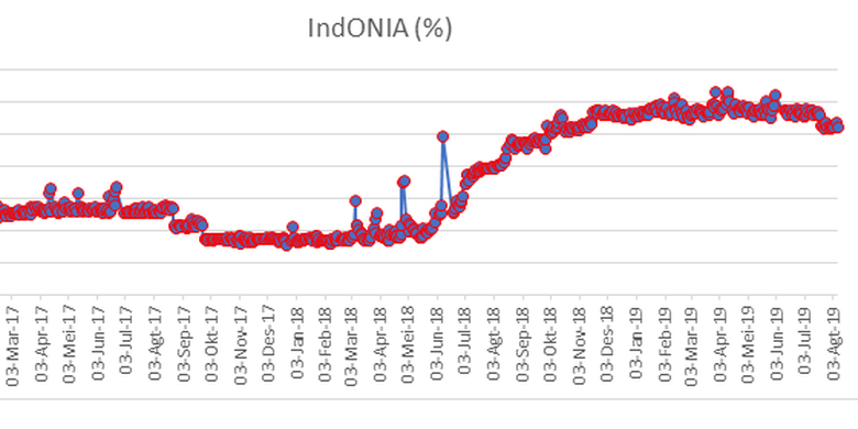 Foto : Mengenal Instrumen Risk Free Rate di Indonesia Halaman 2