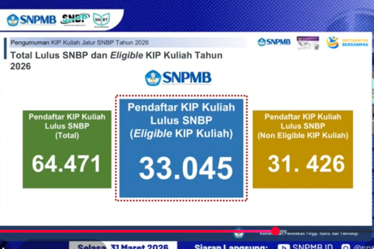 Setengah Pendaftar KIP Kuliah SNBP 2026 Gugur dari Bantuan, Bagaimana ...