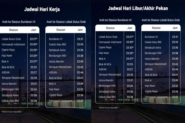 Jadwal Operasional KRL, MRT, LRT, dan Whoosh Selama Libur Nataru 2024/2025