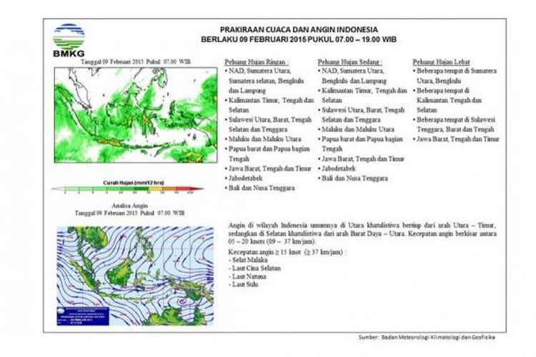 Belajar dari Drakor Forecasting Love and Weather, Ini Bedanya Prakiraan ...