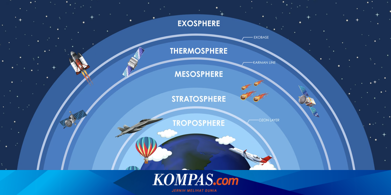 Berita Harian Urutan-lapisan-atmosfer-bumi Terbaru Hari Ini - Kompas.com