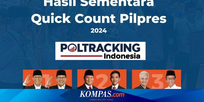 Hasil "Quick Count" Poltracking Data 93,67 Persen: Anies 24,37 Persen, Prabowo 59,28 Persen ...