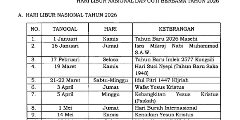 Daftar Lengkap Hari Libur Nasional dan Cuti Bersama 2026, Total 25 Hari
