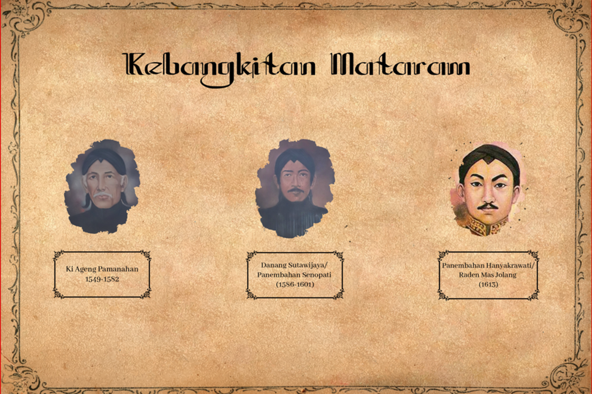 Raja-Raja Kerajaan Mataram Islam dan Tahun Pemerintahannya