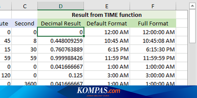 Cara Mengatur Format Jam di Microsoft Excel