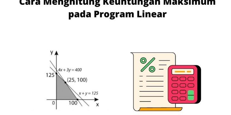 Cara Menghitung Keuntungan Maksimum pada Program Linear