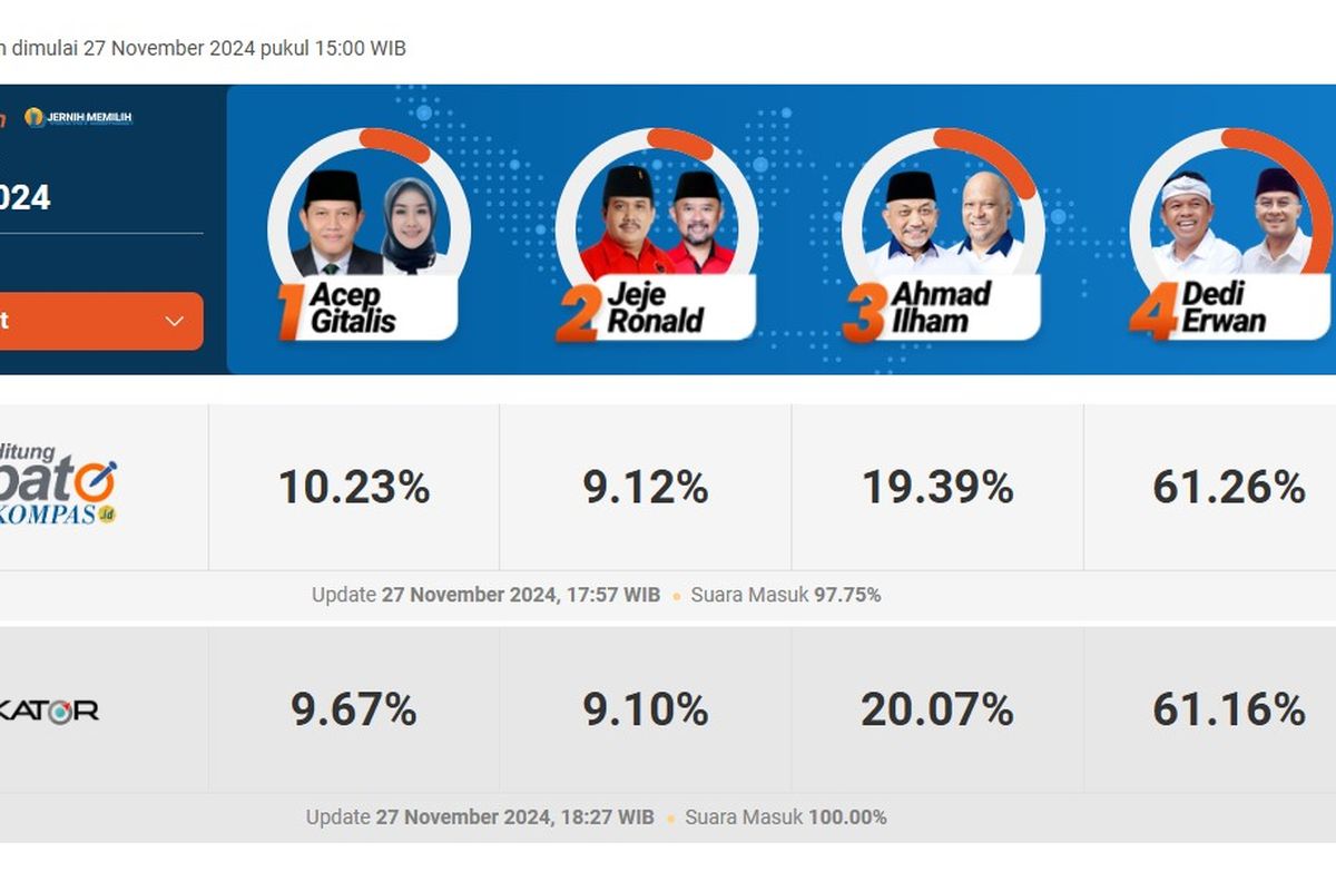 Dedi Mulyadi Klaim Menang Pilgub Jabar Berdasarkan Hasil Quick Count
