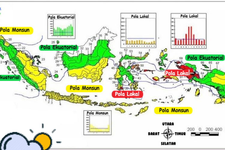 3 Pola Hujan di Indonesia: Monsunal, Ekuatorial, dan Lokal