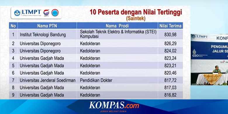 20 Nilai Tertinggi UTBK SBMPTN 2022, Terbanyak di UGM