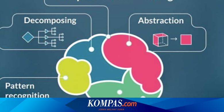 4 Karakteristik Berpikir Komputasional dan Contohnya dalam Sehari-hari