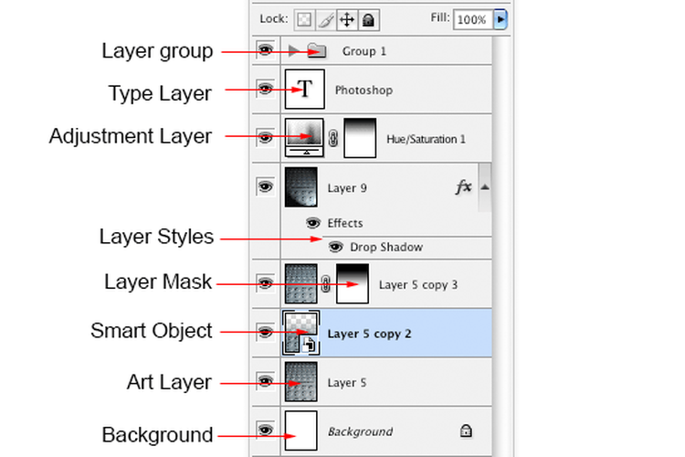 Cara Menggunakan Layer Pada Adobe Photoshop