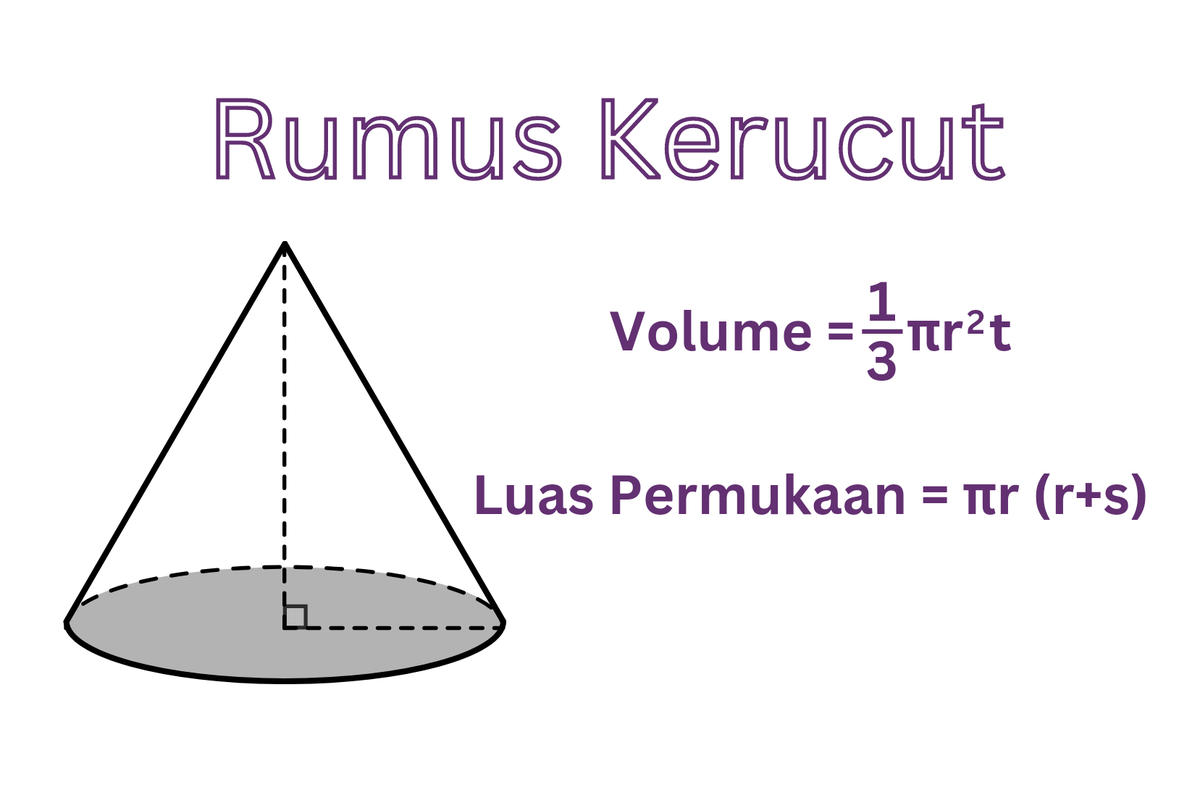 Rumus Volume dan Luas Permukaan Kerucut