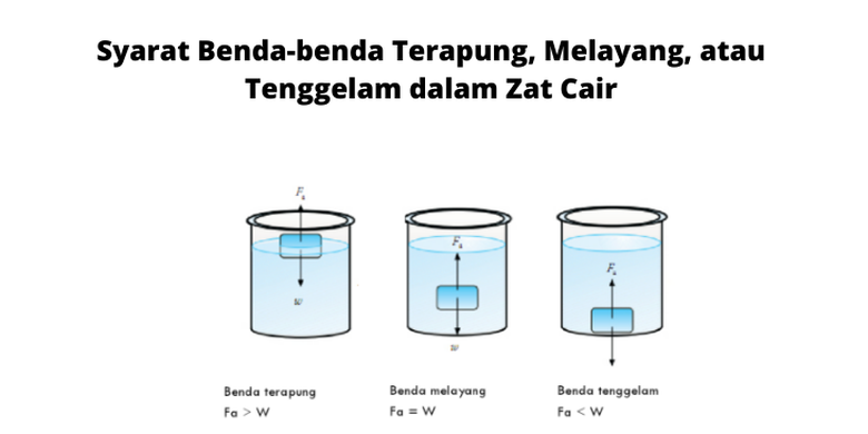 Syarat Benda-benda Terapung, Melayang, atau Tenggelam dalam Zat Cair