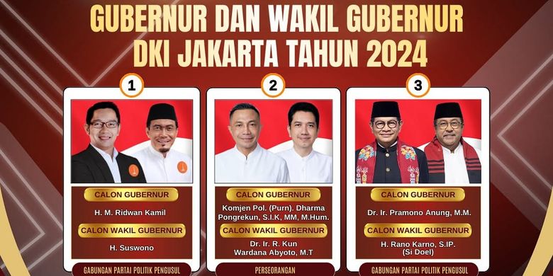 Foto : Respons RK, Dharma, dan Pramono soal Hasil Quick Count Pilkada ... Foto : Respons RK, Dharma, dan Pramono soal Hasil Quick Count Pilkada ...