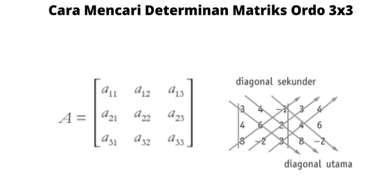 Cara Mencari Determinan Matriks Ordo 3x3