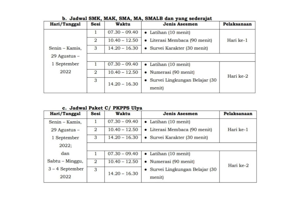 Jadwal Hari Pertama dan Kedua, Jam Mulai ANBK 2022