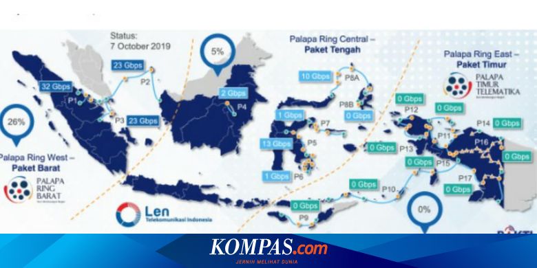 Palapa Ring, Tol Langit Harapan Masyarakat Indonesia Timur