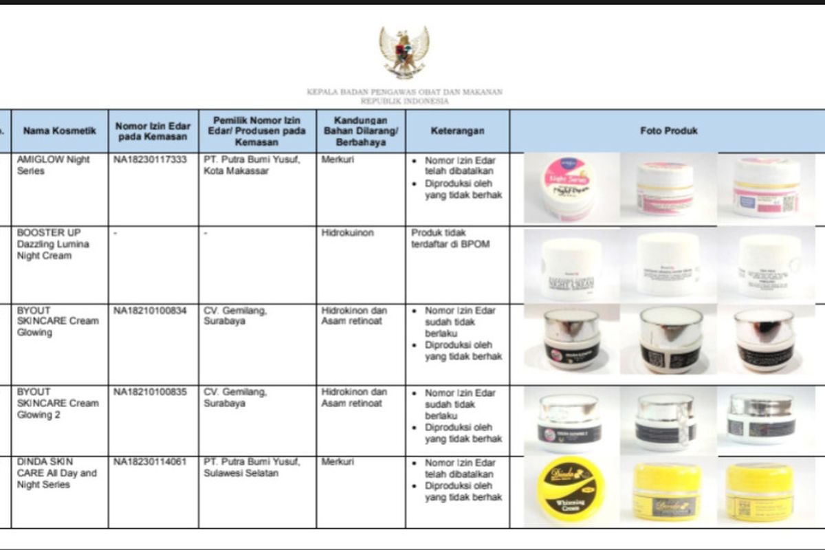 BPOM Ungkap 55 Produk Kosmetik Berbahaya, Ini Daftarnya