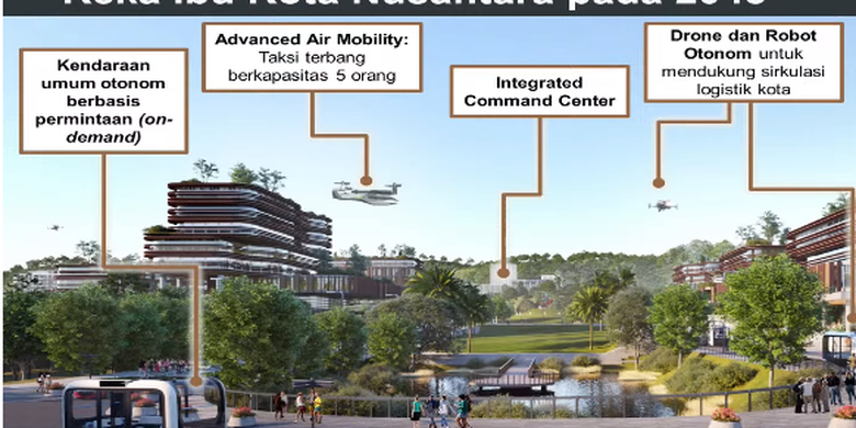 NUSANTARA | Indonesia New Capital City | Projects & Developments | U/C ...