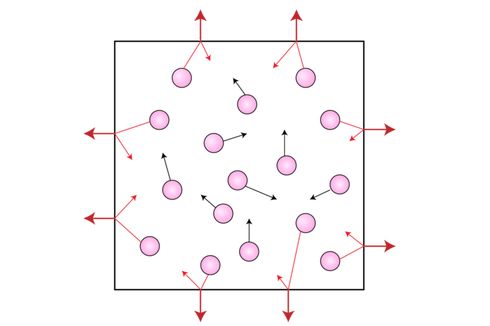 Berita Harian Partikel Gas Ideal Terbaru Hari Ini - Kompas.com