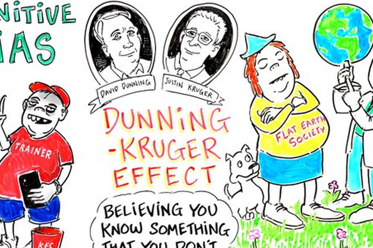 Apa itu Dunning-Kruger Effect?