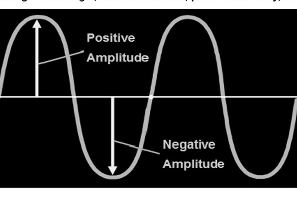 Apa yang Dimaksud dengan Amplitudo Getaran?