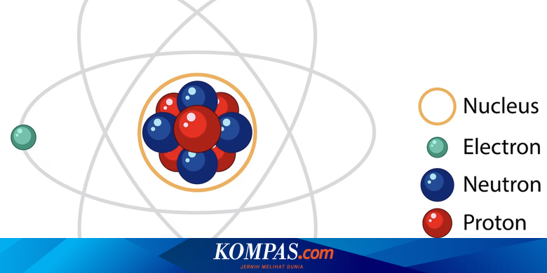 Mengenal Atom, Berikut Pengertian dan Strukturnya