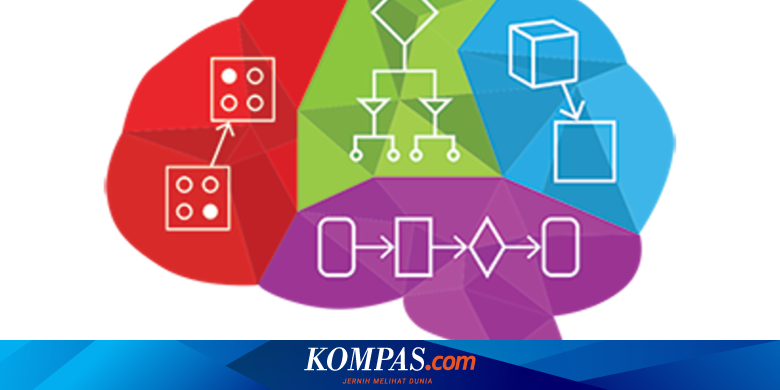 Apa Itu Berpikir Komputasional? Istilah yang Sering Ditemui dalam Ilmu ...