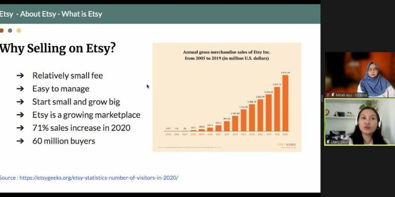 Tips dan Panduan Meraup Cuan Dollar Lewat e-Commerce Etsy