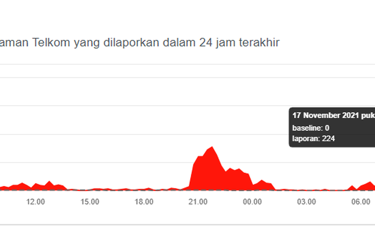 Indihome Gangguan Dikeluhkan Pelanggan, Ini Penjelasan IndiHome