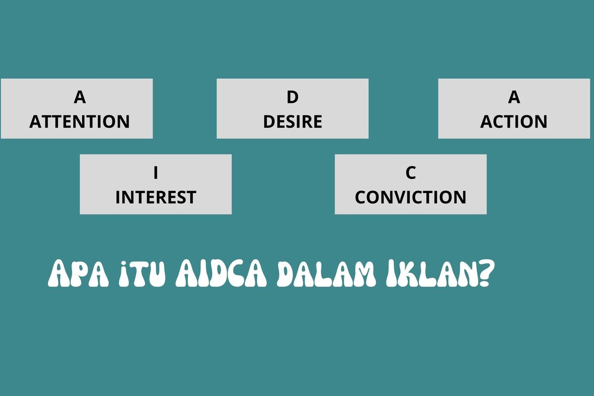 AIDCA dalam Iklan, Apa itu?
