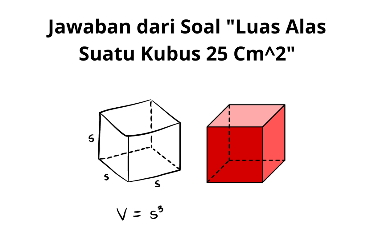 Jawaban dari Soal "Luas Alas Suatu Kubus 25 Cm^2"