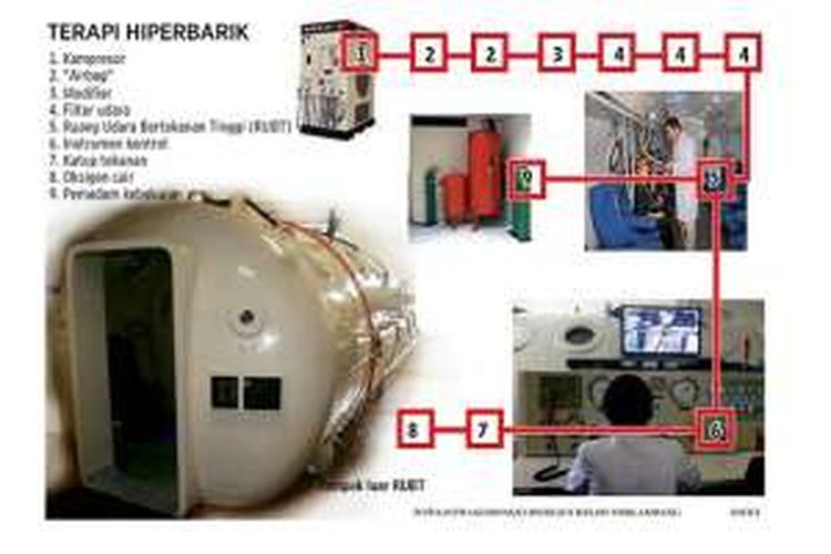 Begini Rasanya Saat Menjalani Terapi Oksigen Hiperbarik di RSAL Mintohardjo