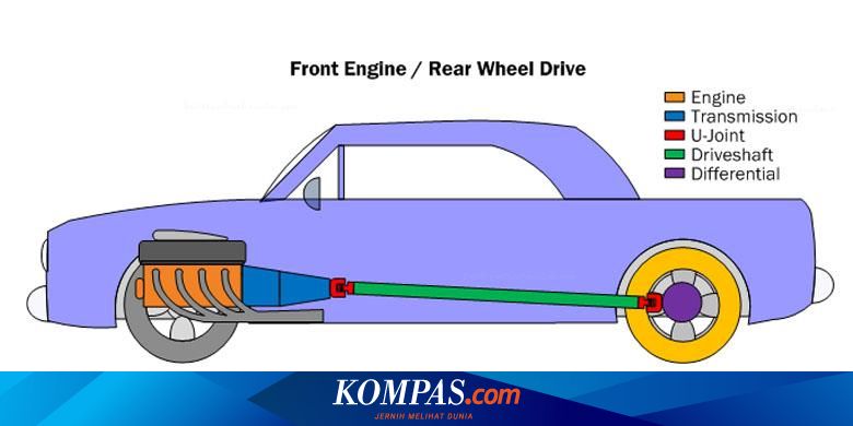 Mengenal Istilah Sistem Penggerak Roda Mobil