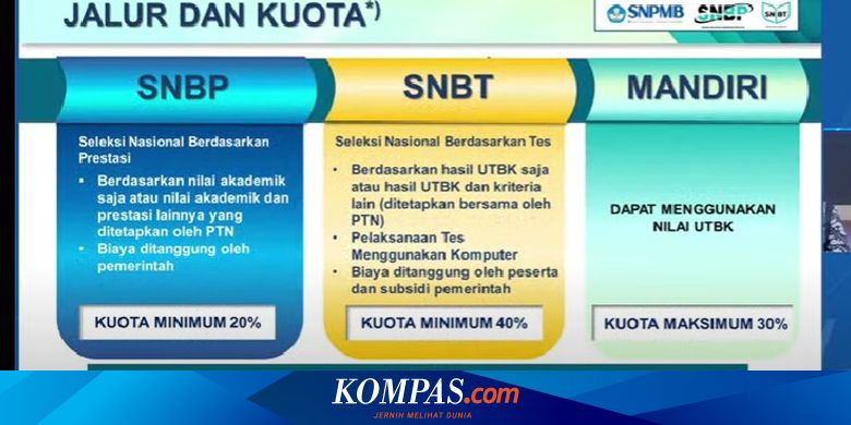 SNBP 2024 Resmi Dibuka, Ini Syarat, Ketentuan Lengkap, dan Jadwalnya