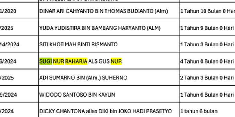 Gus Nur Terpidana Kasus Tuduhan Ijazah Palsu Jokowi Dapat Amnesti Prabowo