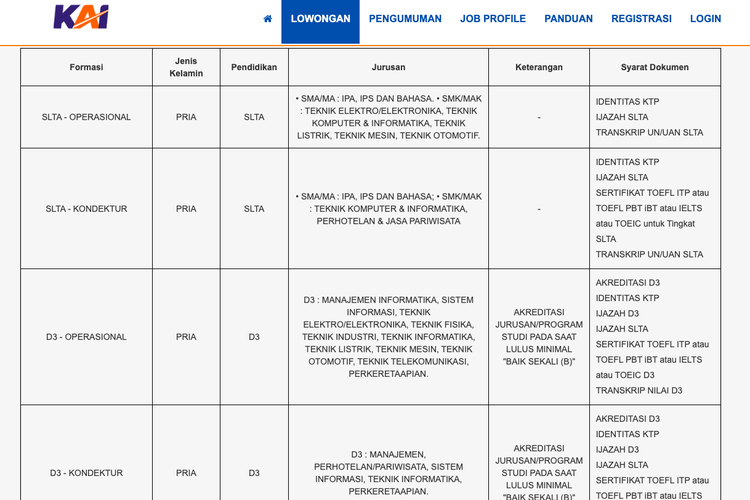 Foto : PT KAI Buka Lowongan Kerja, Ini Daftar Jurusan SMA-S1 yang ... Foto : PT KAI Buka Lowongan Kerja, Ini Daftar Jurusan SMA-S1 yang ...