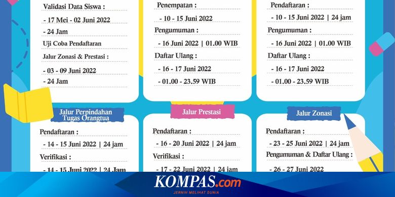 PPDB Jatim 2022: Jadwal, Link hingga Cara Daftar