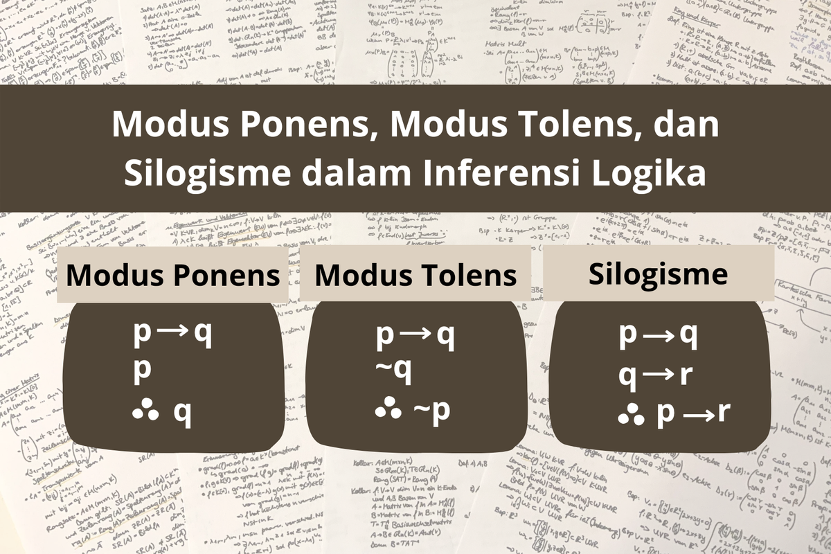 Modus Ponens, Modus Tollens, dan Silogisme dalam Inferensi Logika