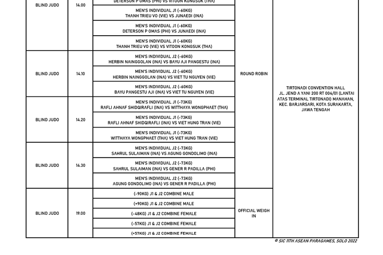 Jadwal ASEAN Para Games 2022 Hari Ini: Perjuangan Indonesia Wujudkan Mimpi Jadi Juara Umum Berlanjut