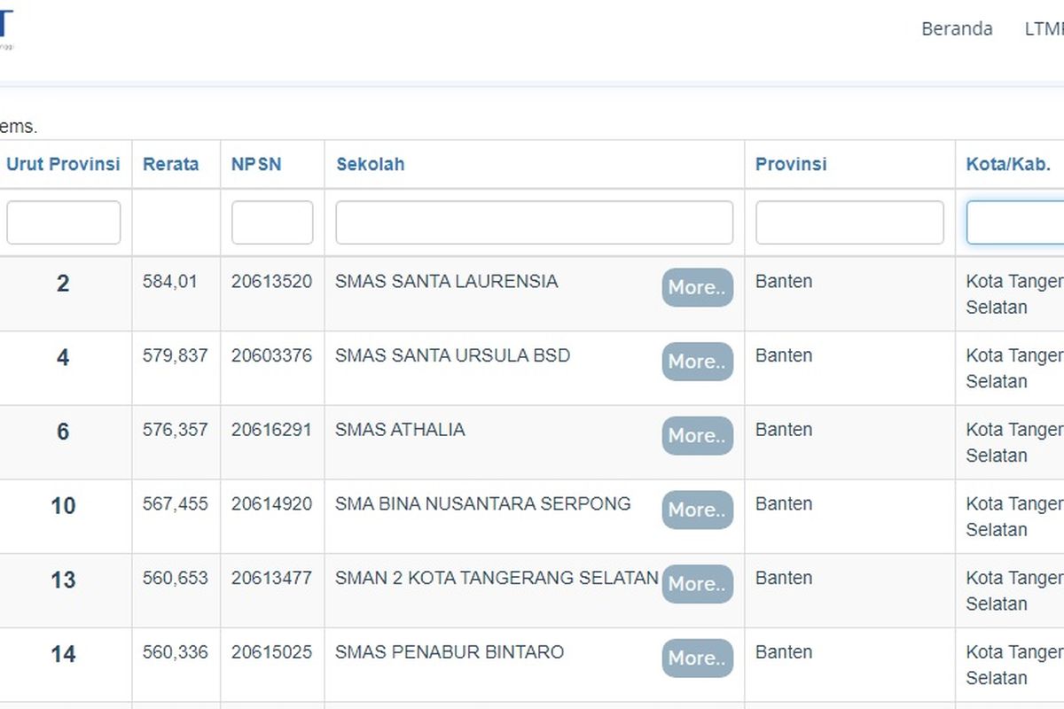 8 SMA Terbaik di Bekasi dan Tangsel Berdasarkan Nilai UTBK 2020