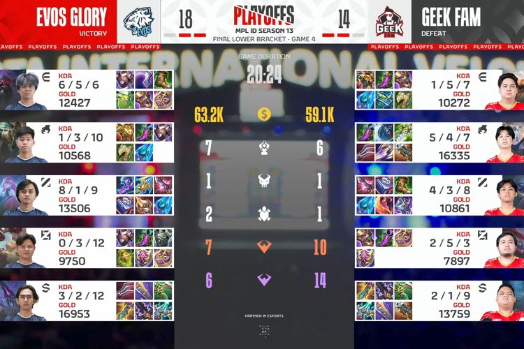 Tumbangkan Geek Fam ID, Evos Glory Tantang Fnatic Onic di Grand Final MPL S13