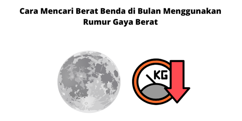 Cara Mencari Berat Benda di Bulan Menggunakan Rumus Gaya Berat