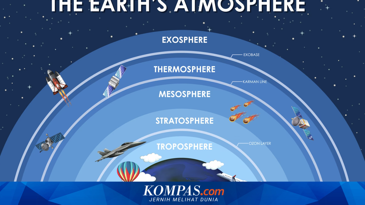 Mengenal Atmosfer: Pengertian, Fungsi, dan Lapisan-lapisannya