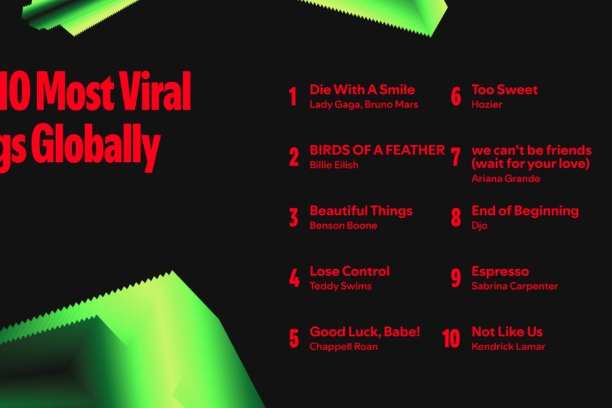Spotify Wrapped 2024, 10 Lagu Paling Viral di Dunia