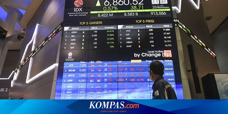 Pengumuman MSCI Agustus, Saham CUAN Prajogo Pangestu Masuk?