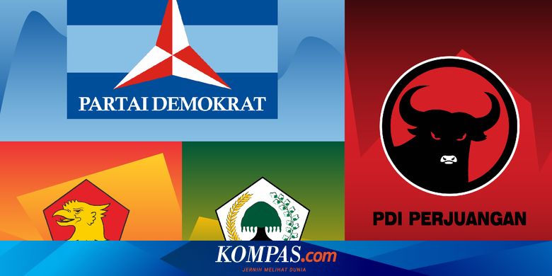Survei Indikator: Tren Elektabilitas PDI-P Masih Turun, Gerindra Naik - Kompas.com - Nasional ...