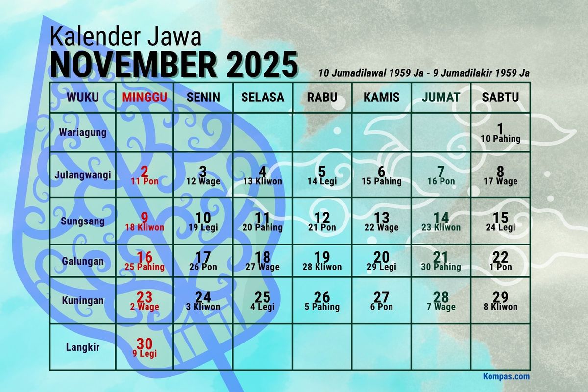 Kalender Jawa November 2025 Lengkap dengan Weton, Neptu dan Wuku