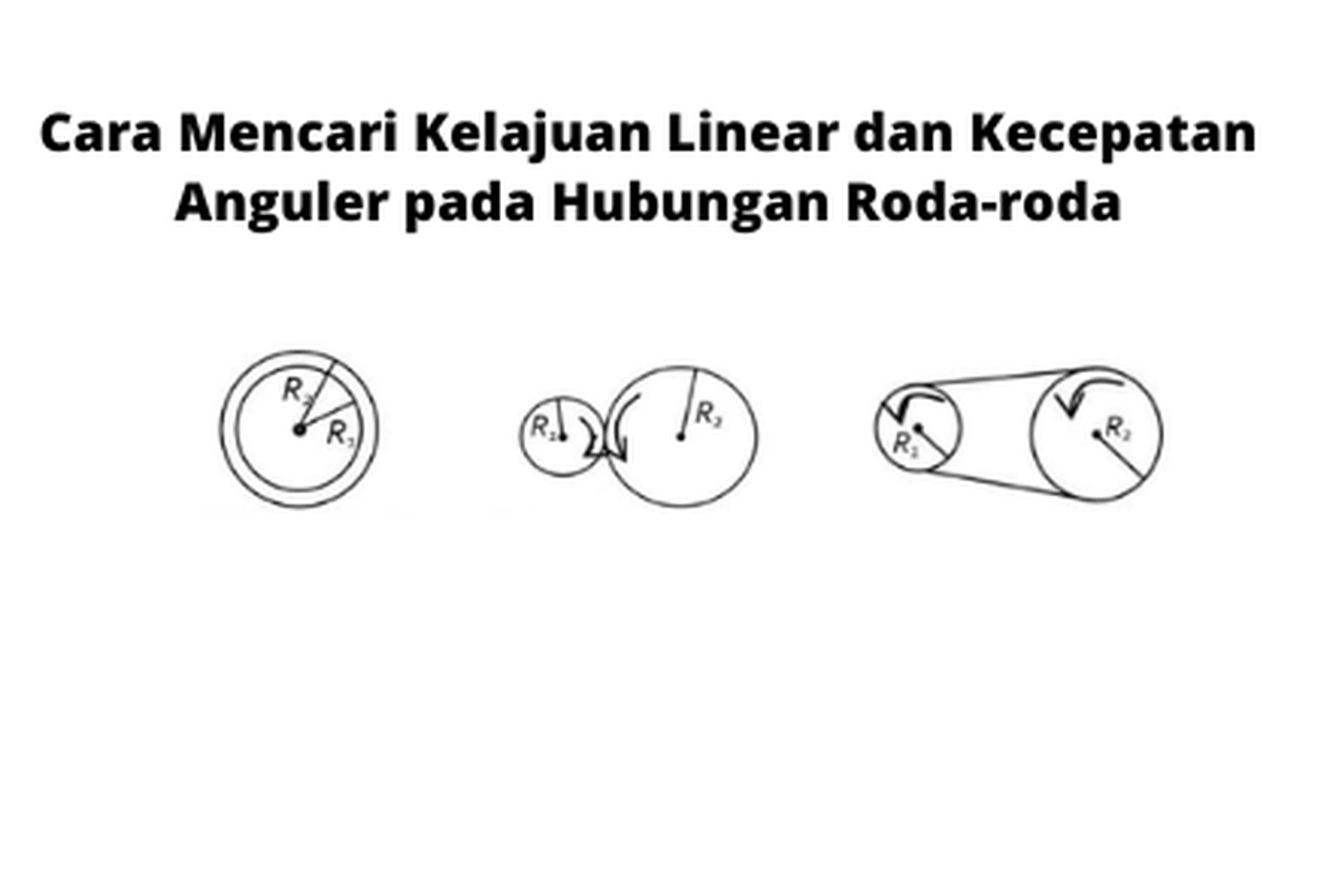 Cara Mencari Kelajuan Linear dan Kecepatan Anguler pada Hubungan Roda-roda